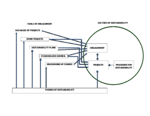 Diagram of BEC Model - Toronto Biosphere Eco-City