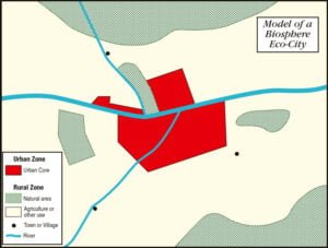 Zones of a Biosphere Eco-City - Toronto Biosphere Eco-City